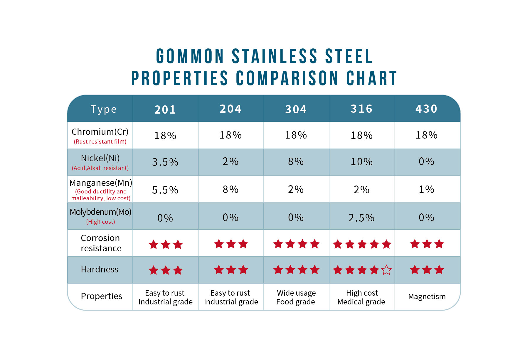What Is The Best Grade Of Stainless Steel Detroit Chinatown
